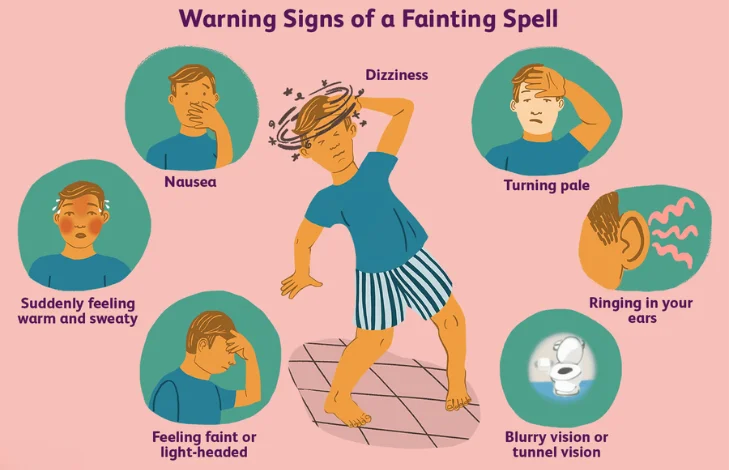 Understanding Fainting Causes Symptoms And Treatment